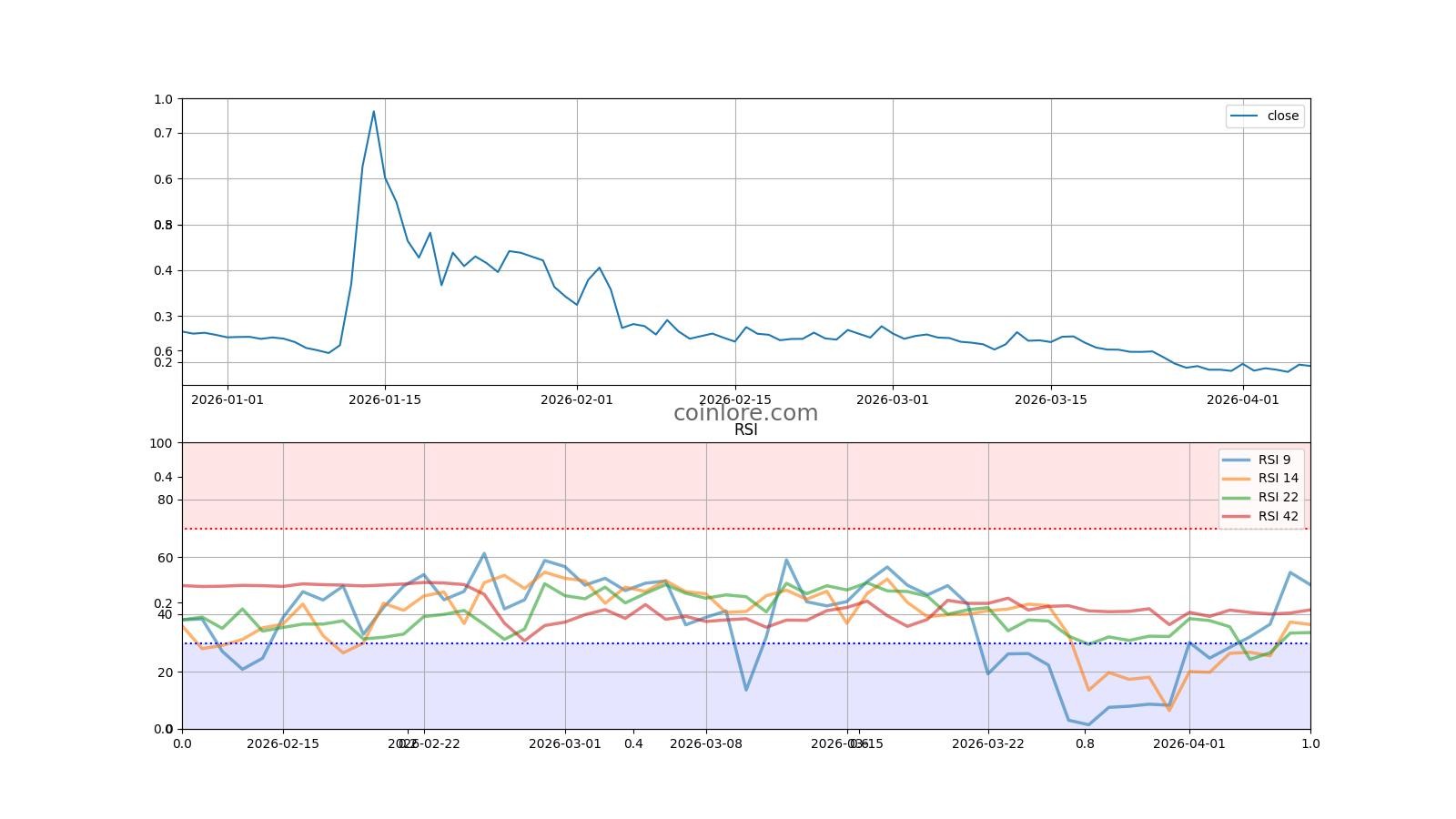 Pirate Chain RSI indicator