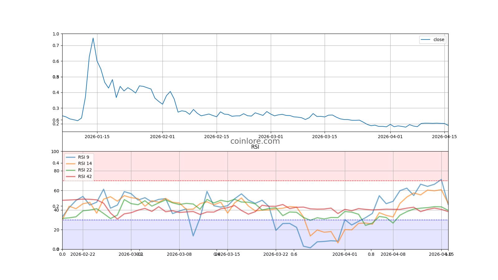 Pirate Chain RSI indicator