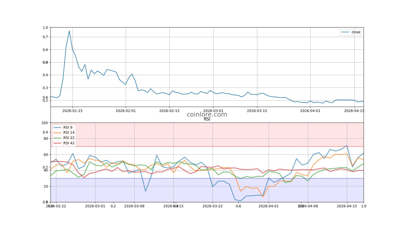 Pirate Chain RSI indicator