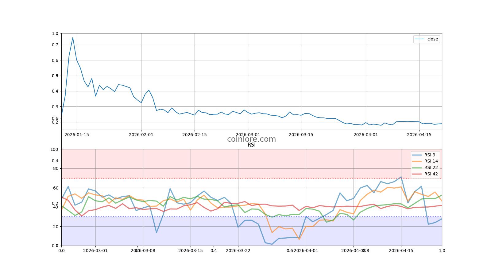 Pirate Chain RSI indicator
