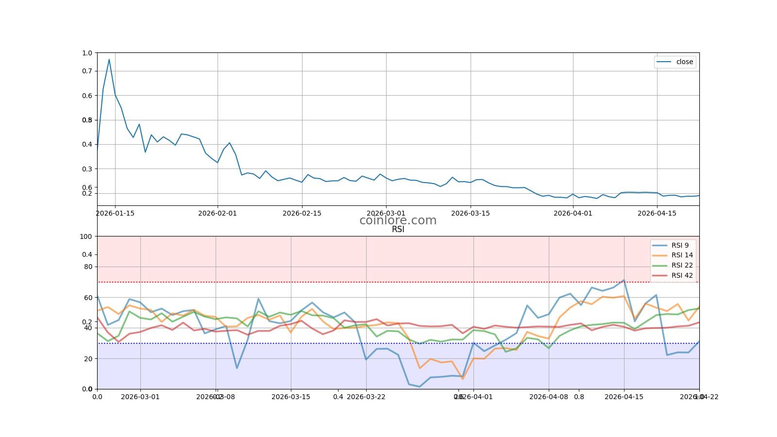 Pirate Chain RSI indicator