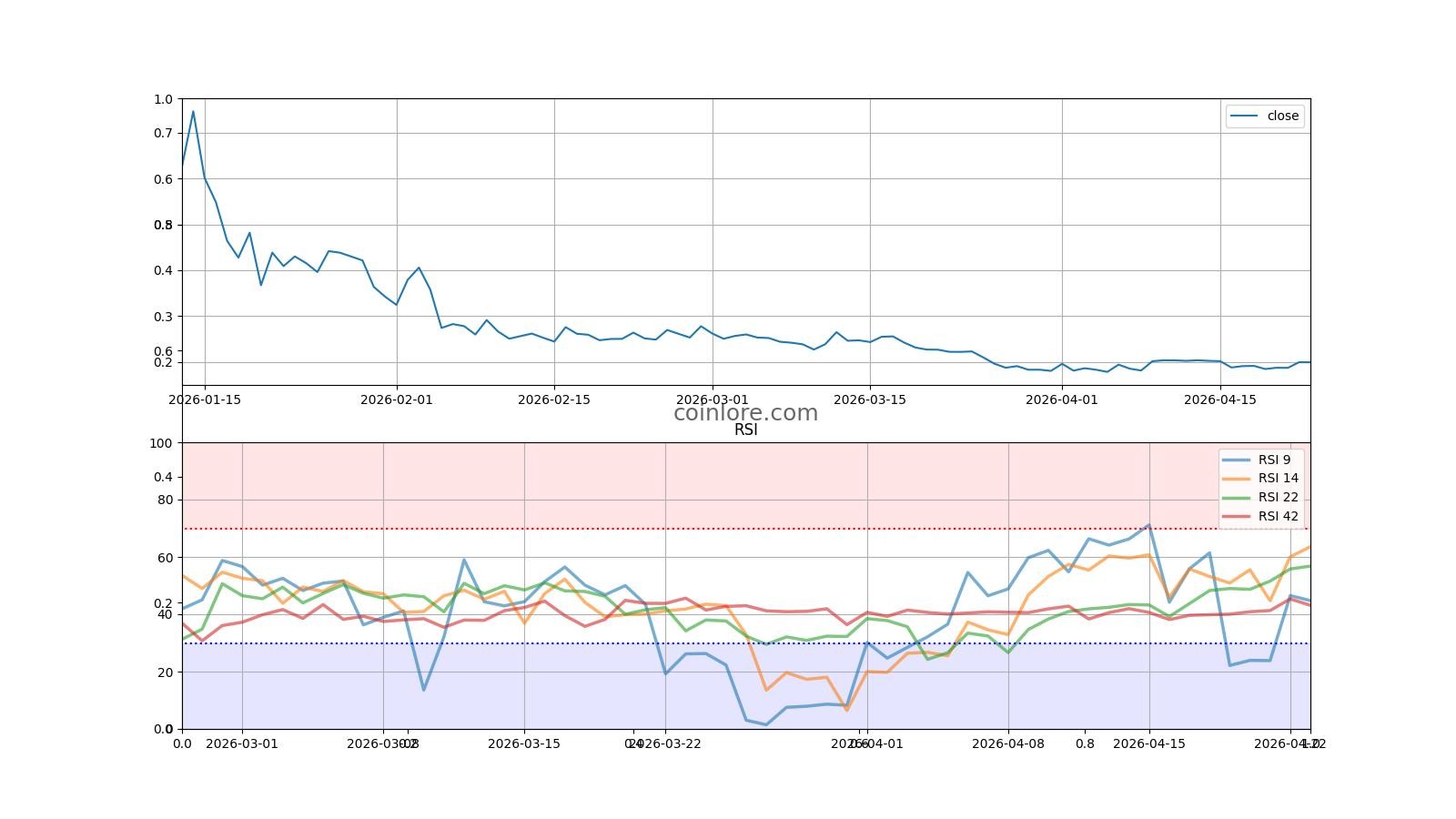 Pirate Chain RSI indicator