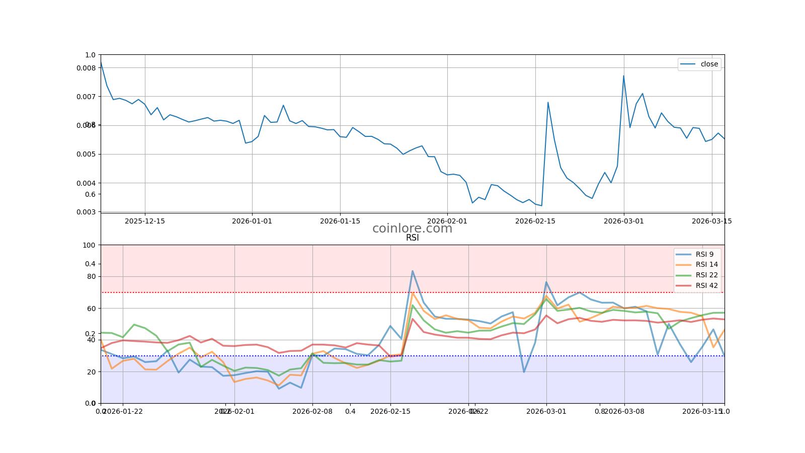 Pirate Nation RSI indicator