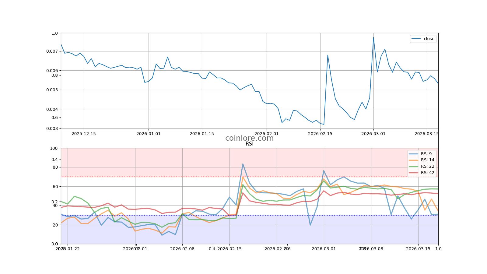 Pirate Nation RSI indicator