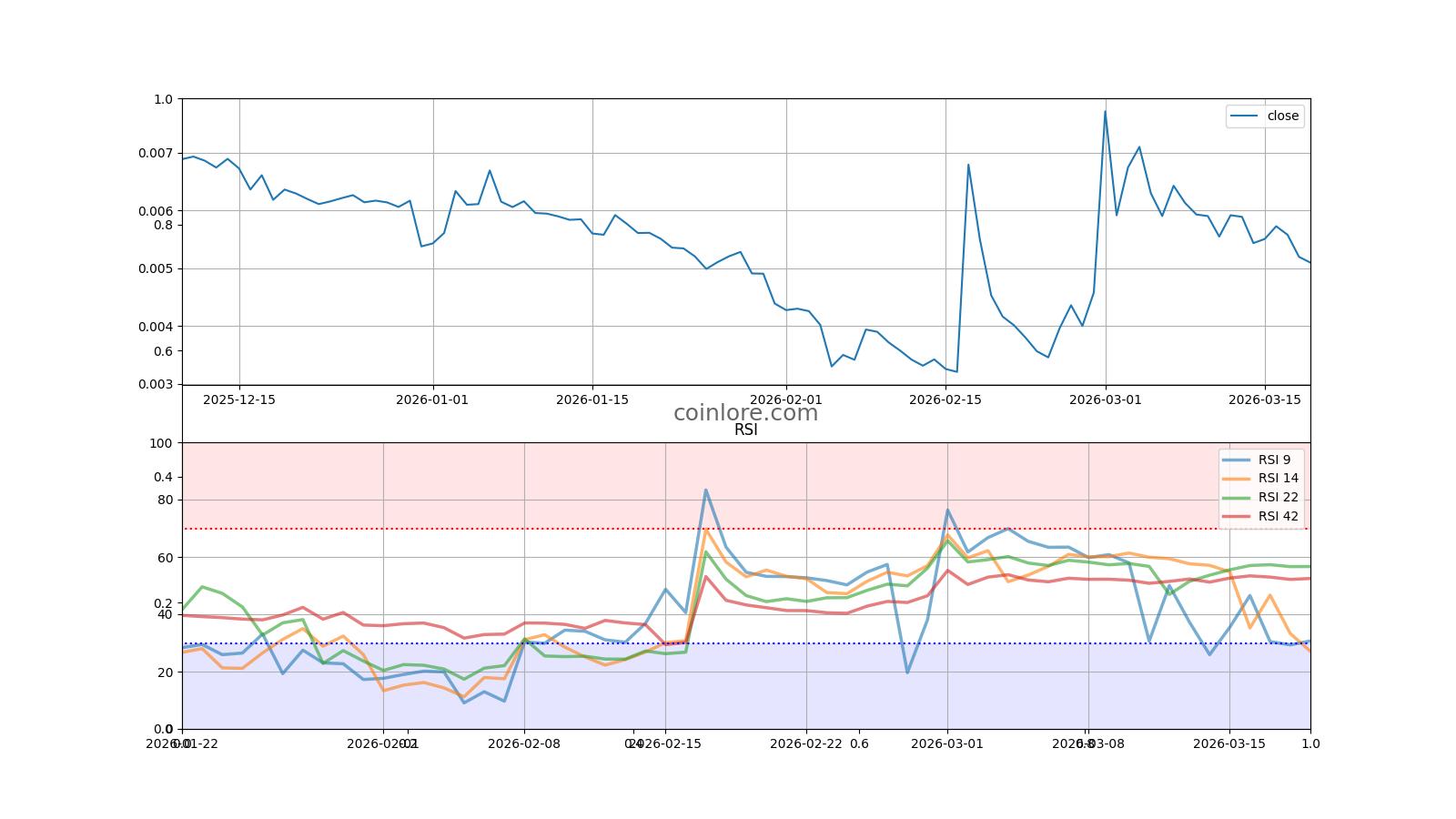 Pirate Nation RSI indicator