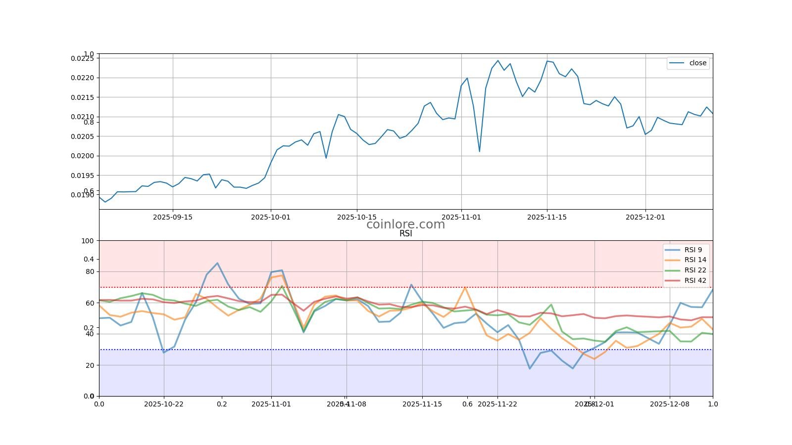 PirateCash RSI indicator