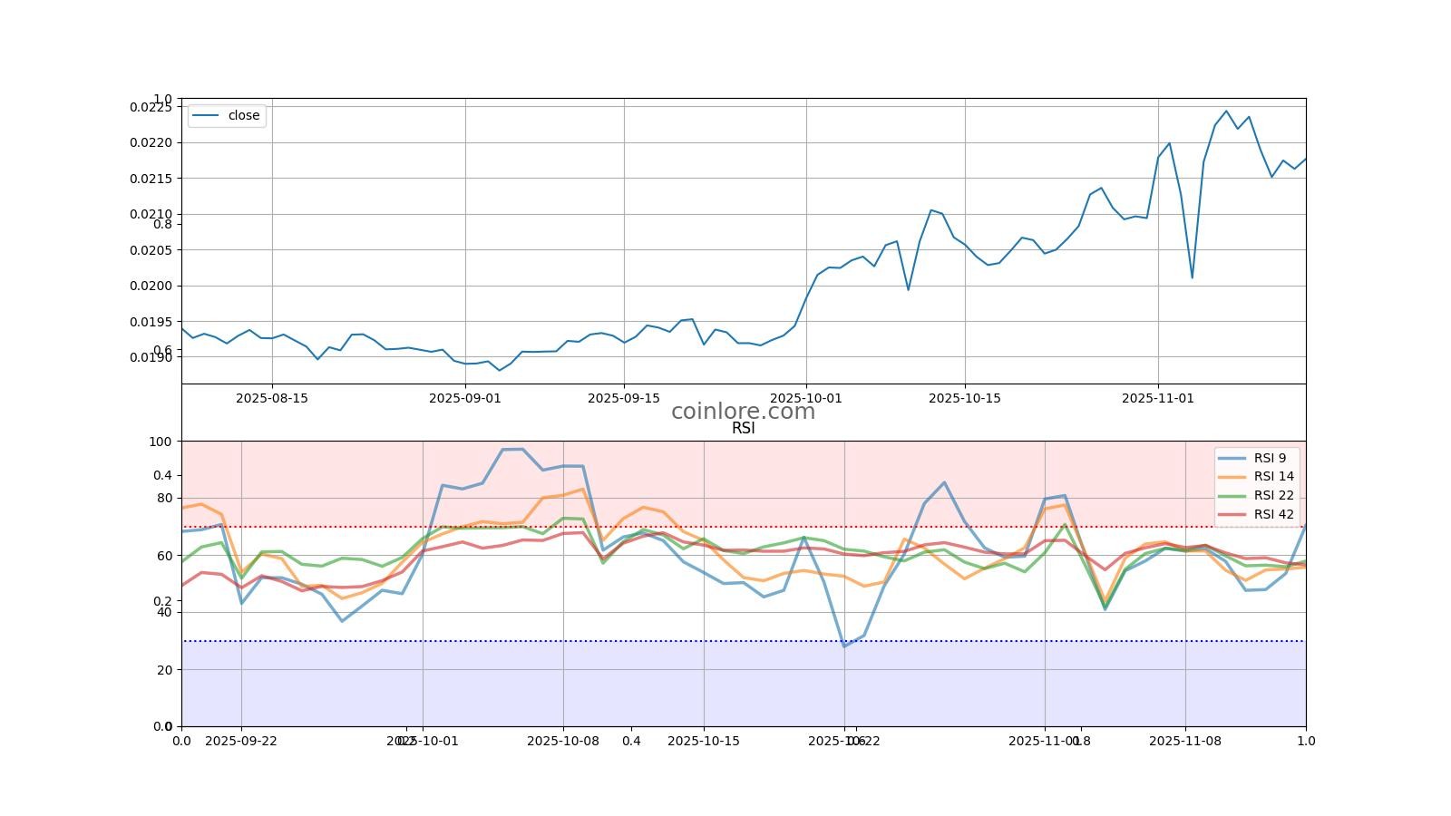 PirateCash RSI indicator
