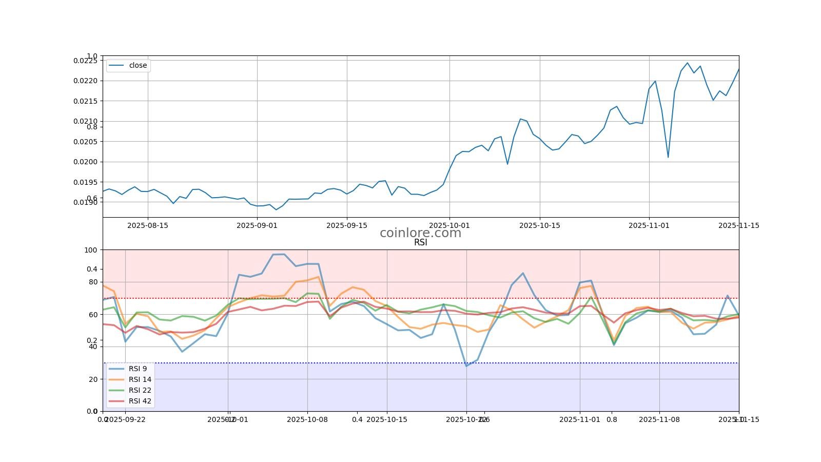 PirateCash RSI indicator