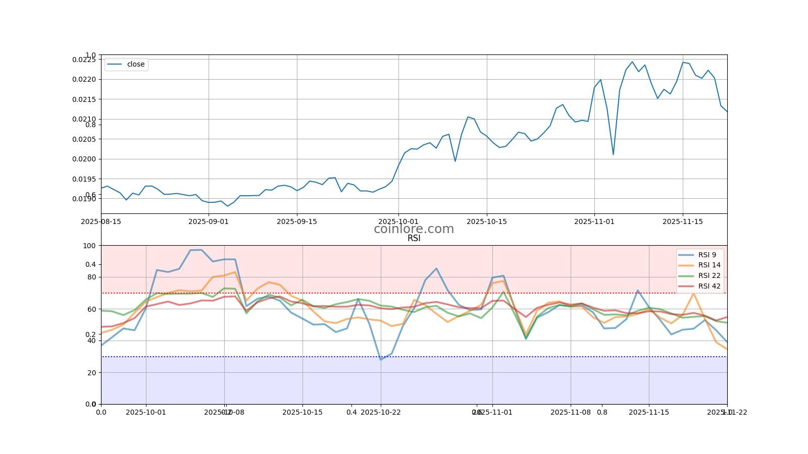 PirateCash RSI indicator