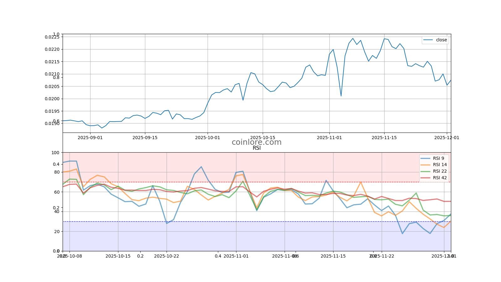 PirateCash RSI indicator