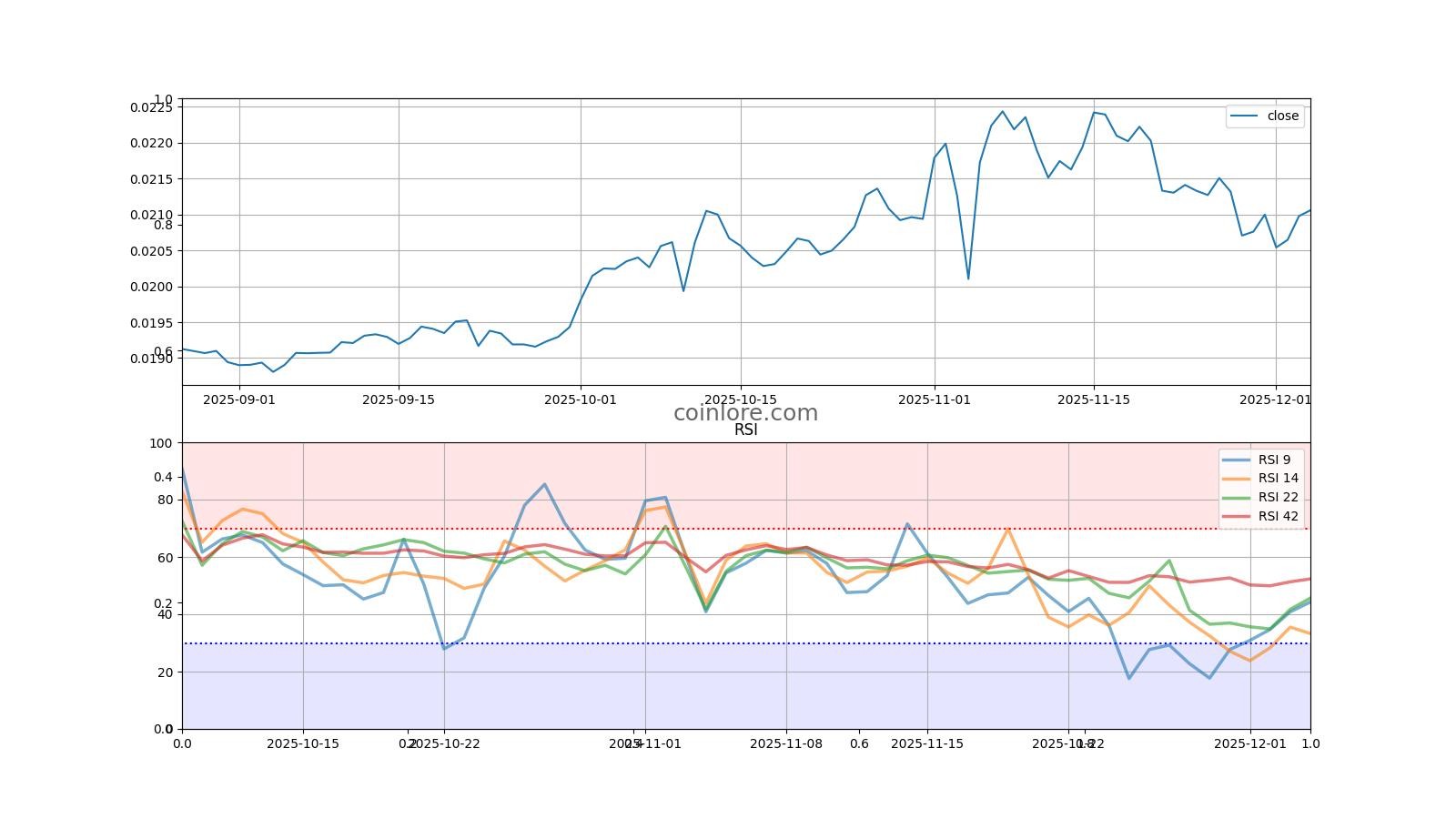 PirateCash RSI indicator