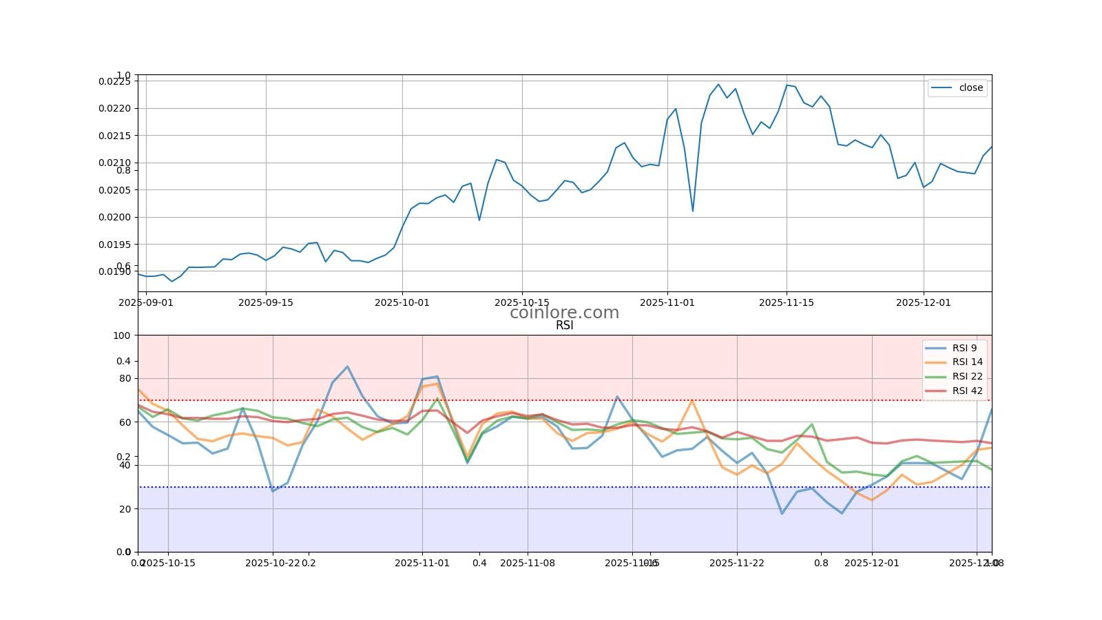 PirateCash RSI indicator