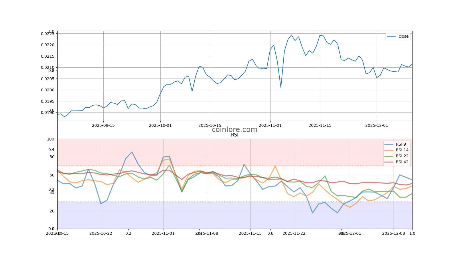 PirateCash RSI indicator