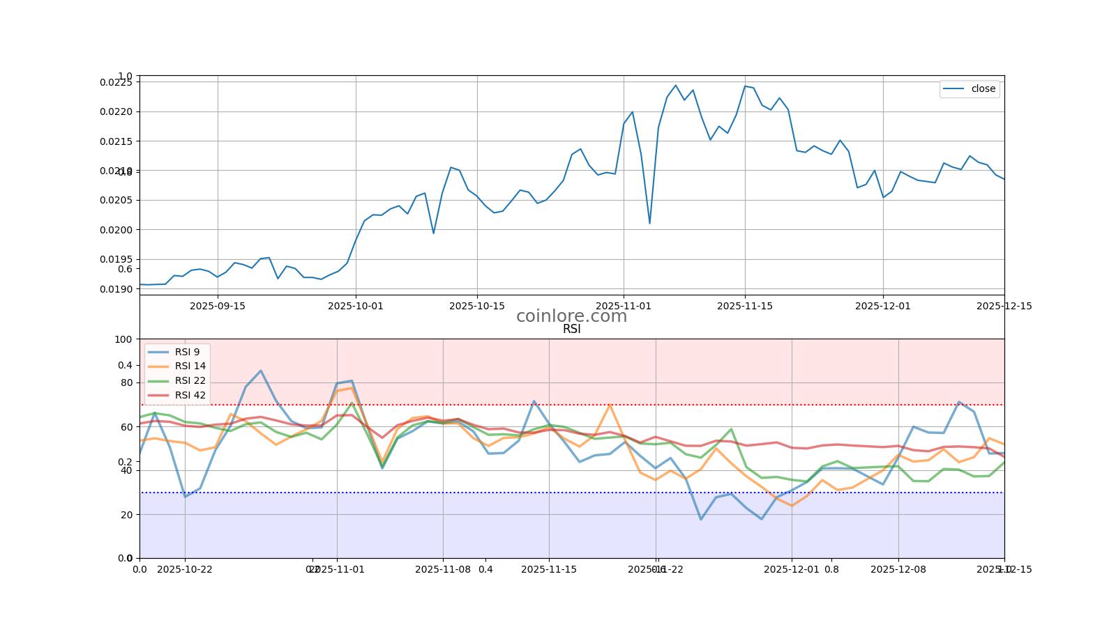 PirateCash RSI indicator