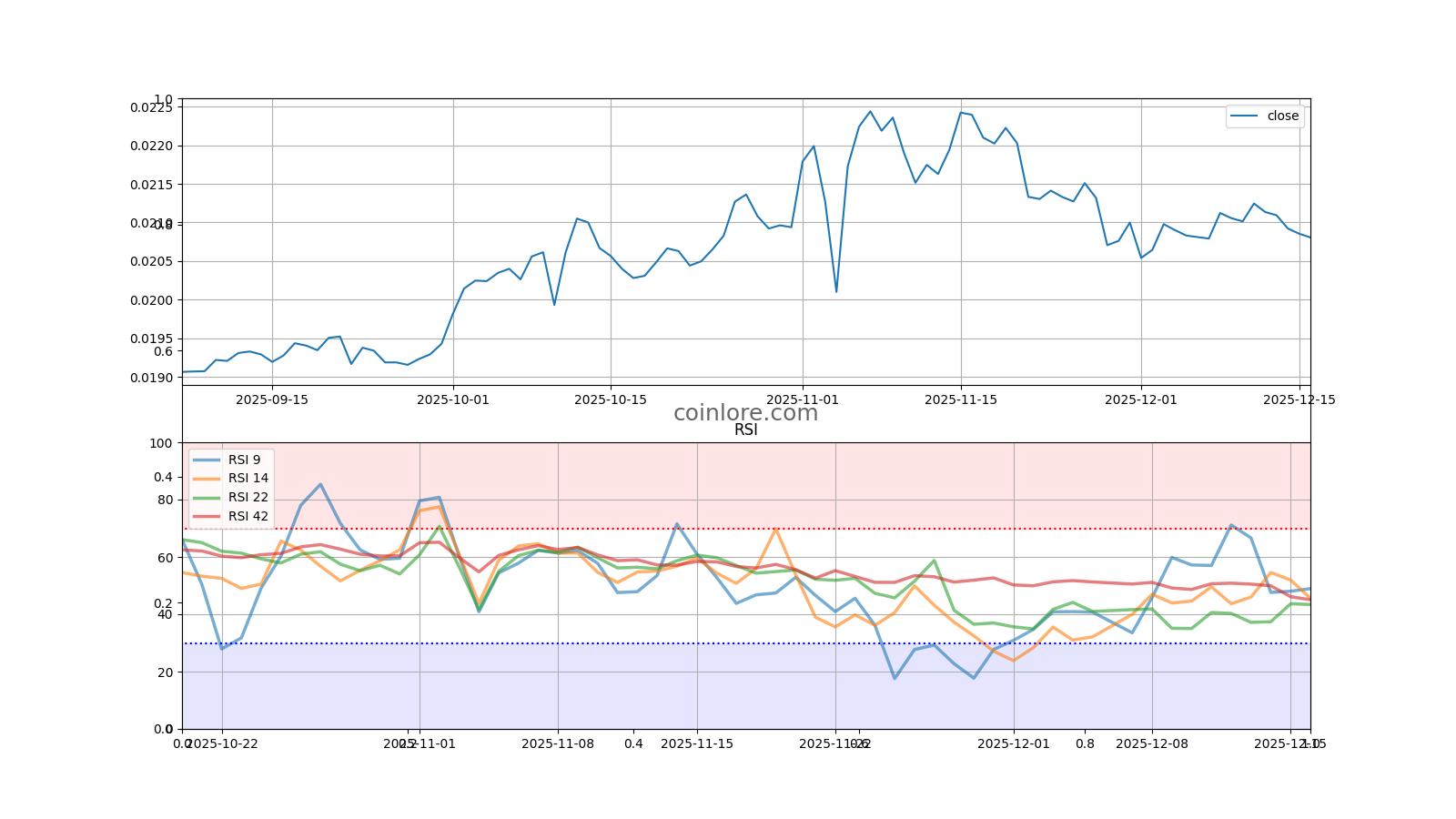 PirateCash RSI indicator