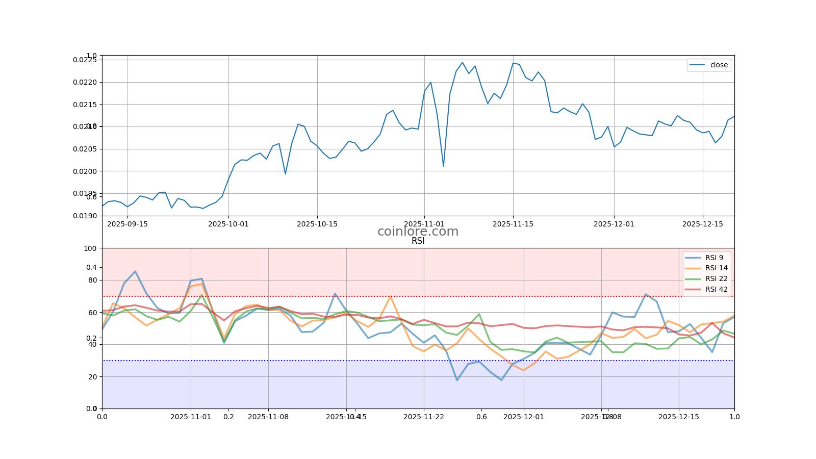 PirateCash RSI indicator
