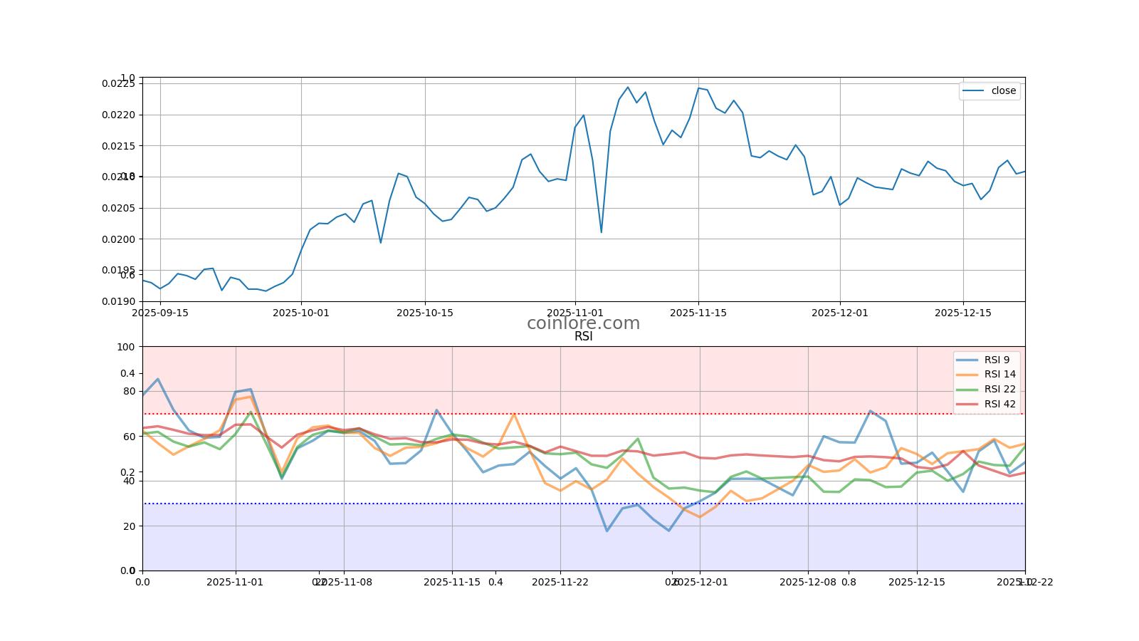 PirateCash RSI indicator
