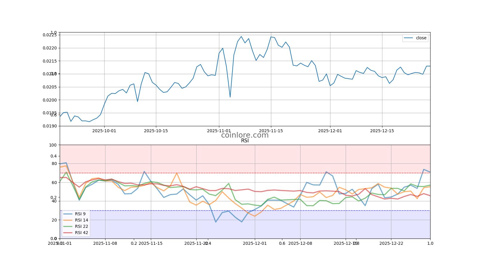 PirateCash RSI indicator