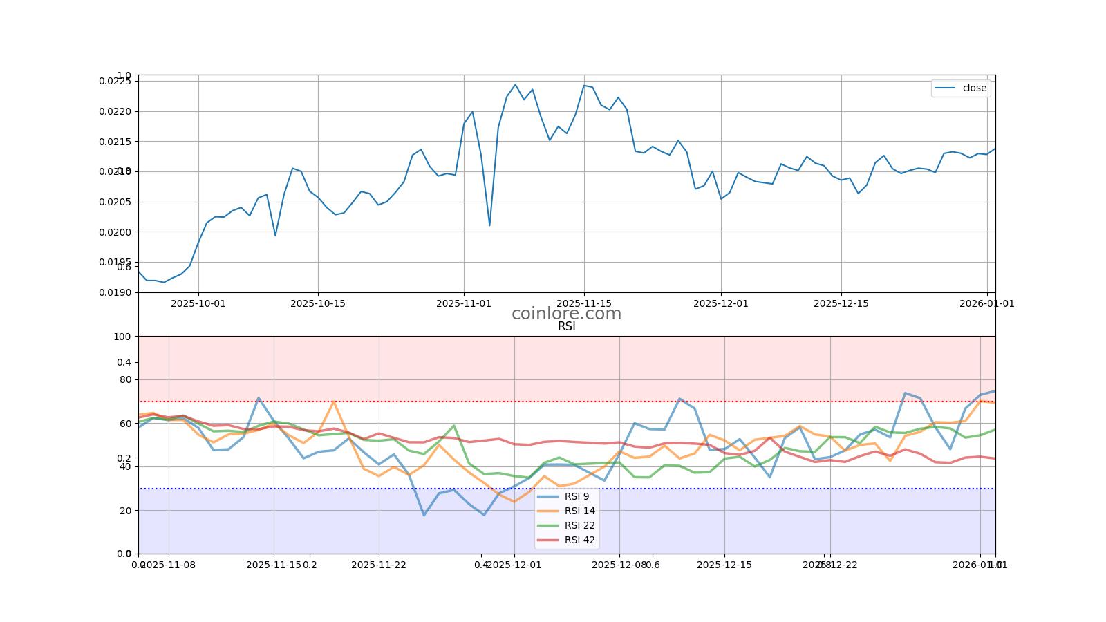 PirateCash RSI indicator