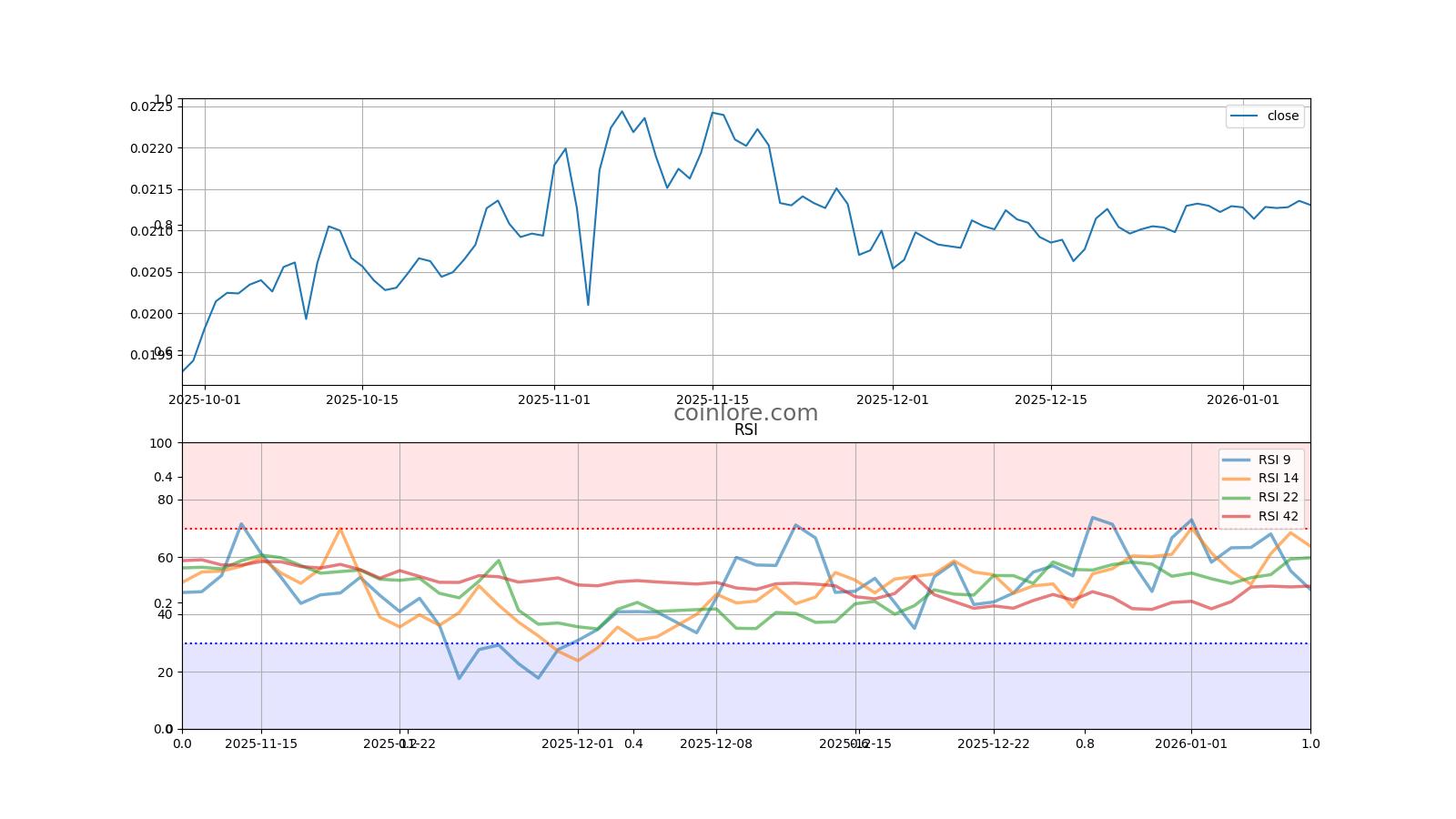 PirateCash RSI indicator