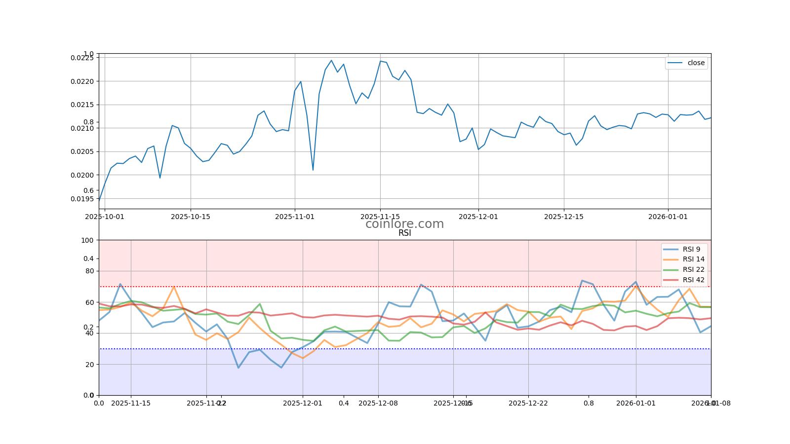 PirateCash RSI indicator