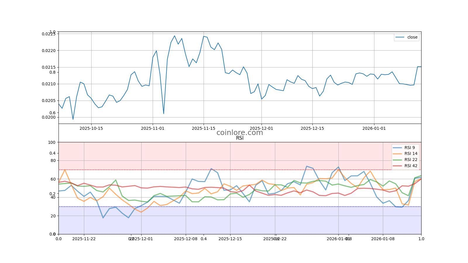 PirateCash RSI indicator