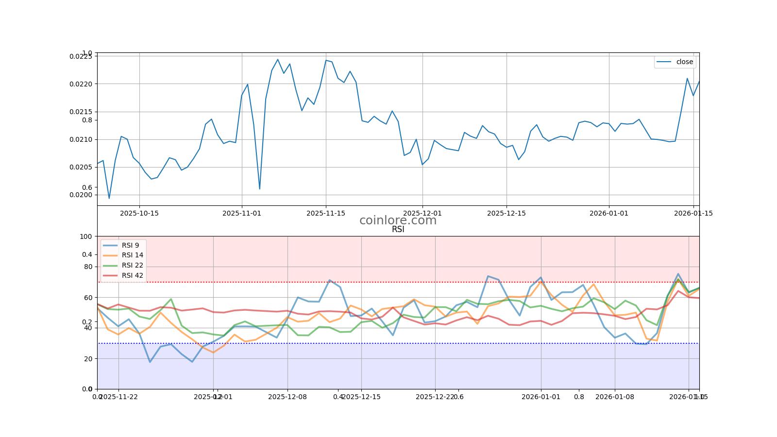PirateCash RSI indicator