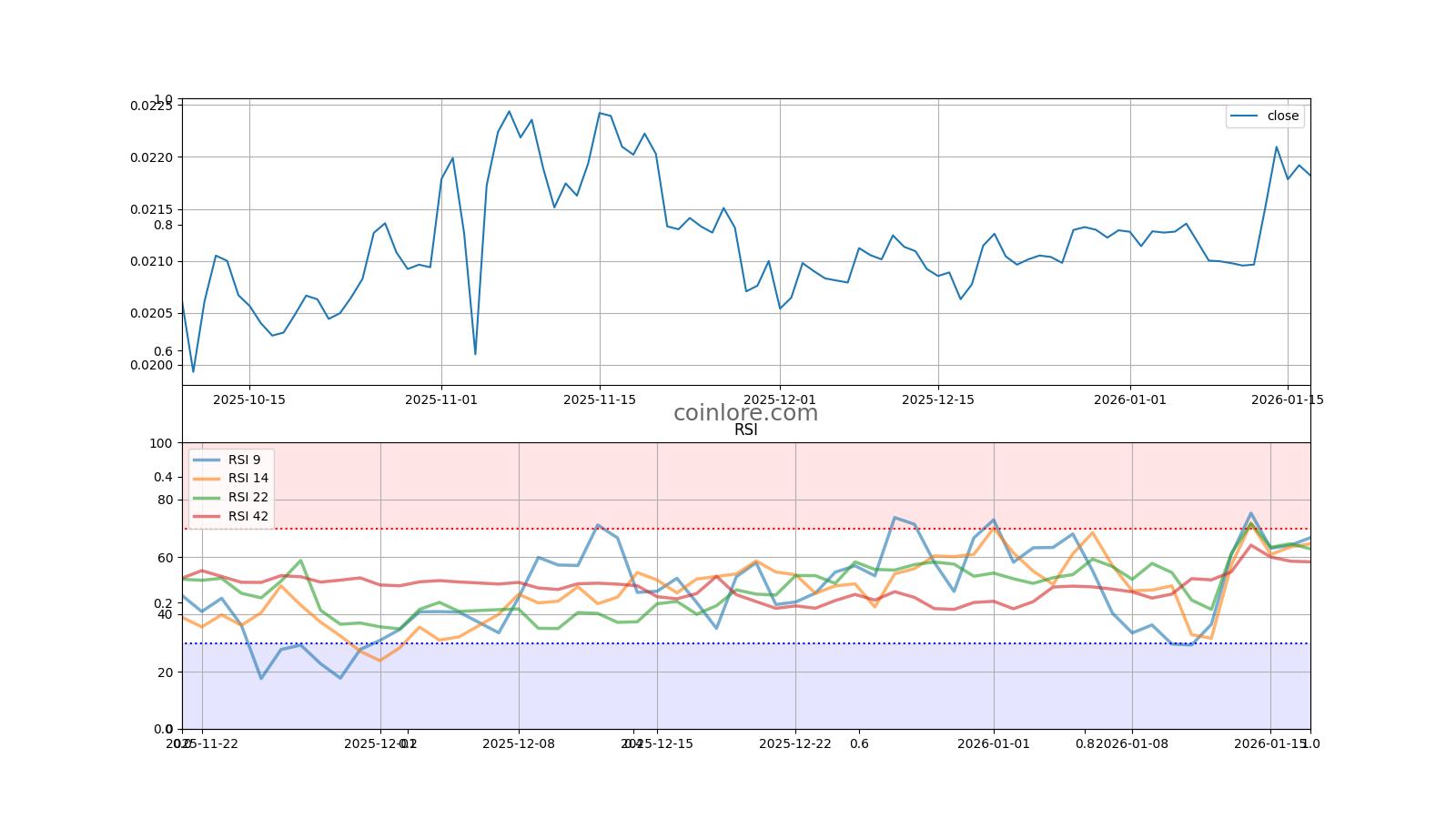 PirateCash RSI indicator