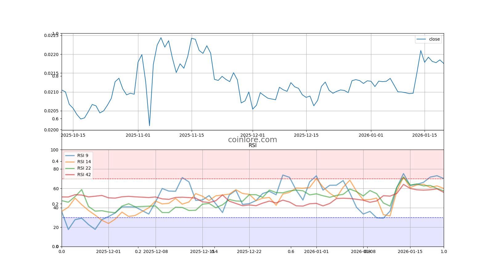 PirateCash RSI indicator