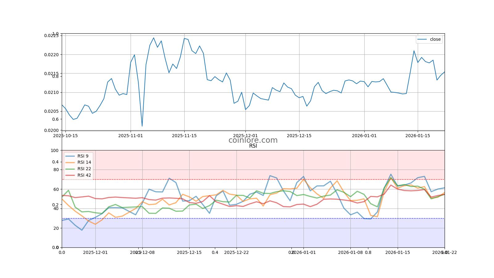PirateCash RSI indicator