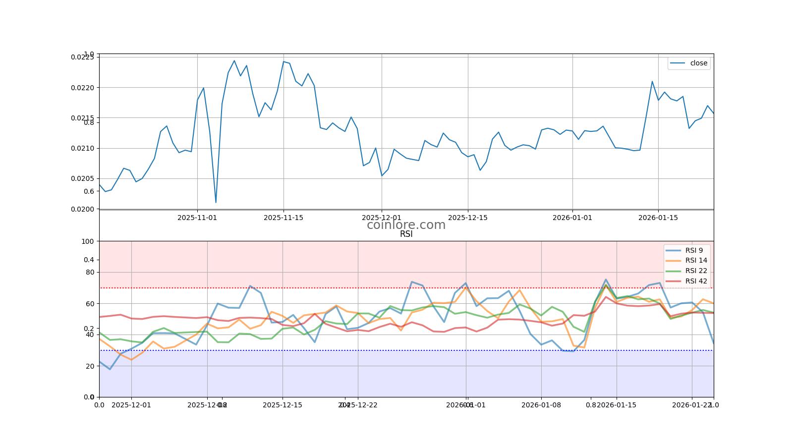 PirateCash RSI indicator