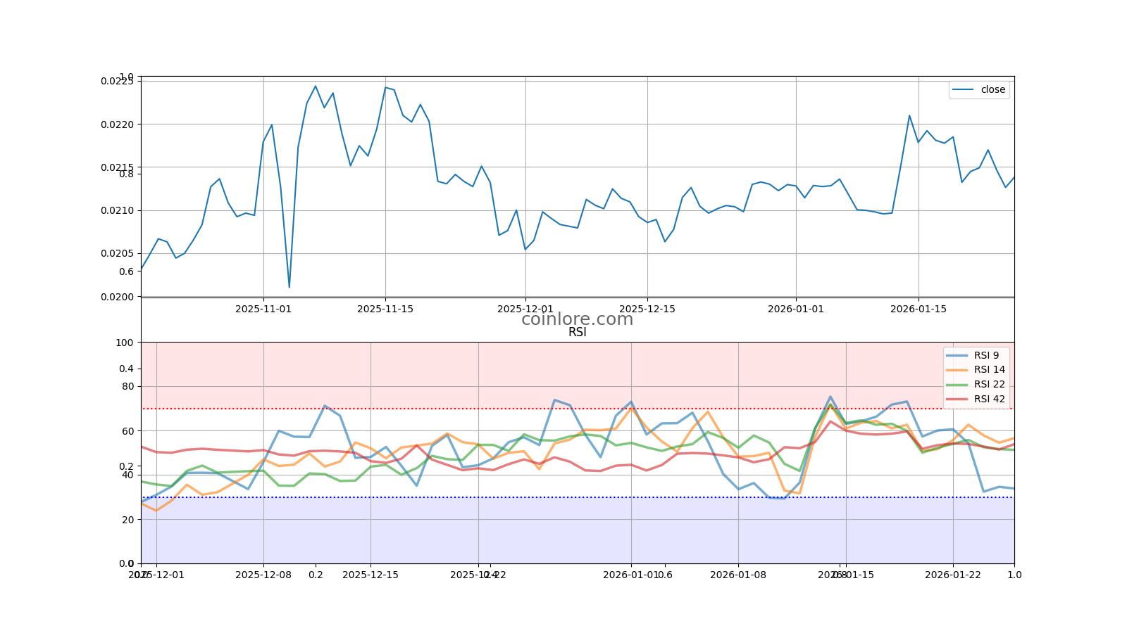 PirateCash RSI indicator