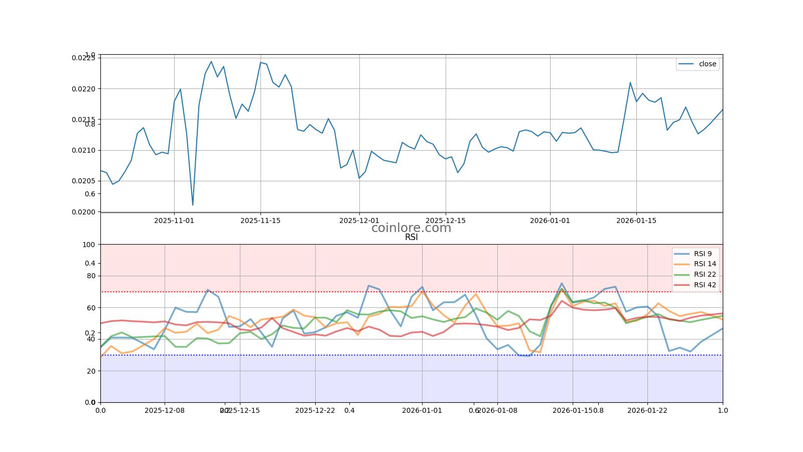 PirateCash RSI indicator