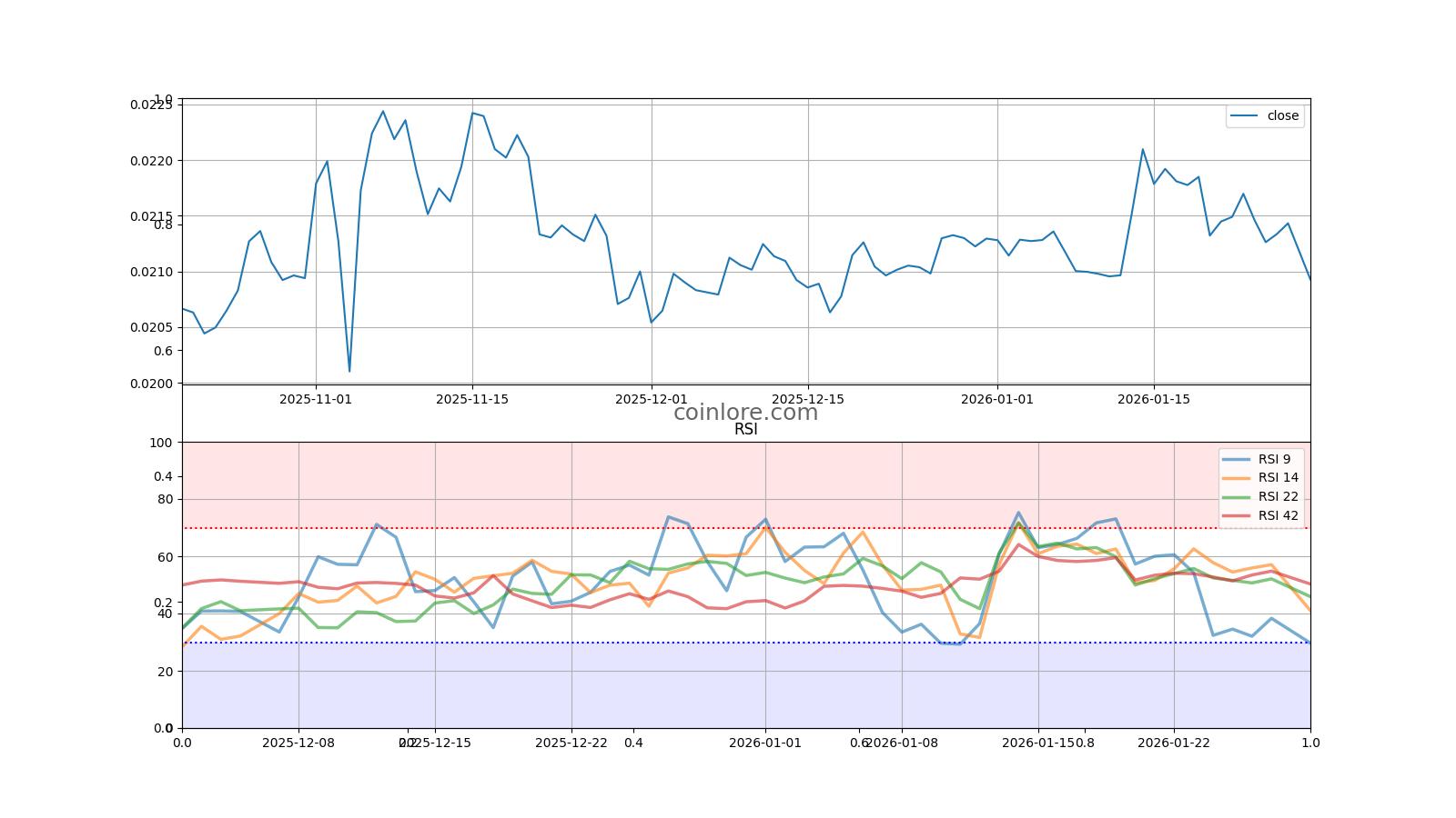 PirateCash RSI indicator