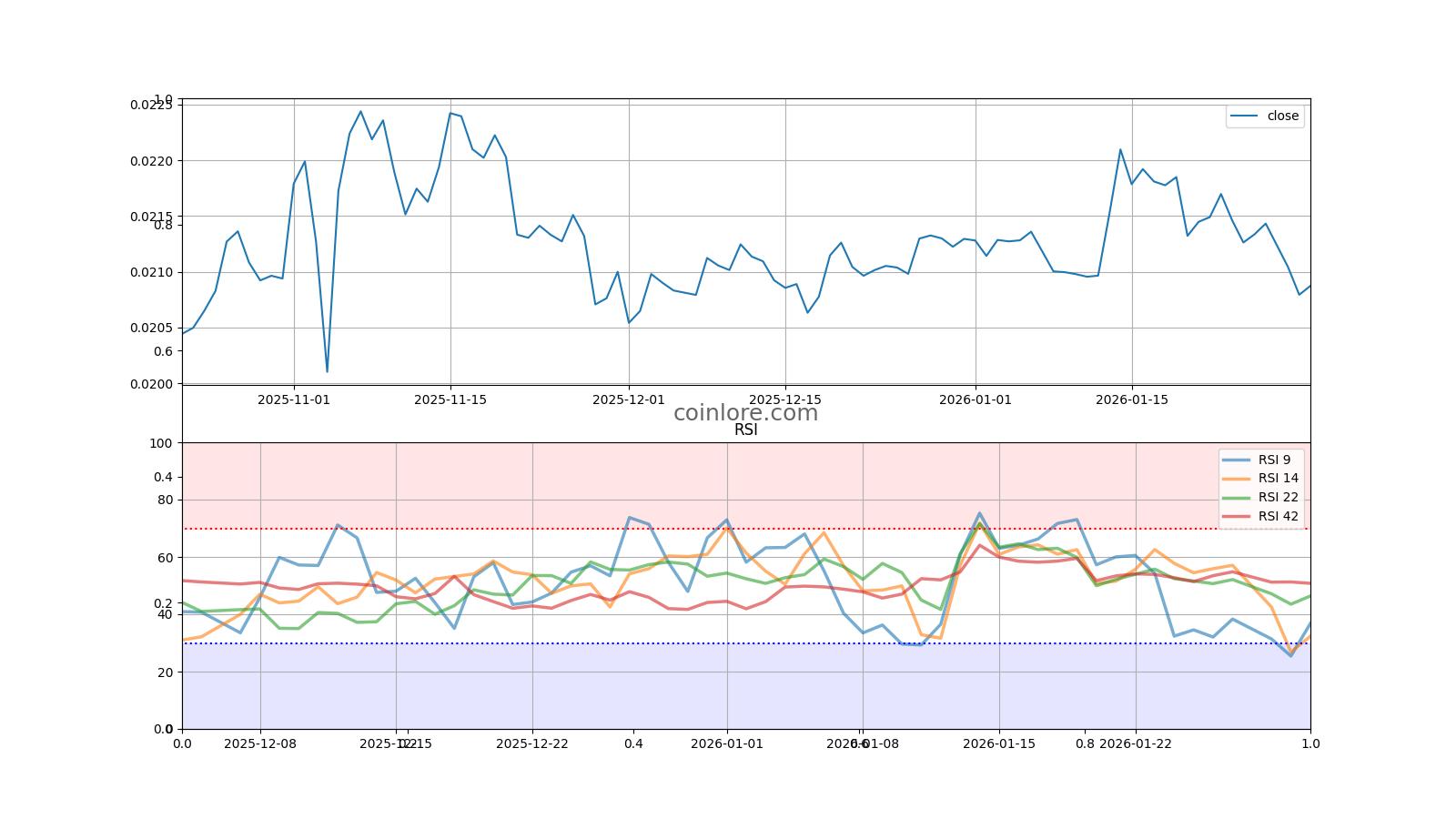 PirateCash RSI indicator