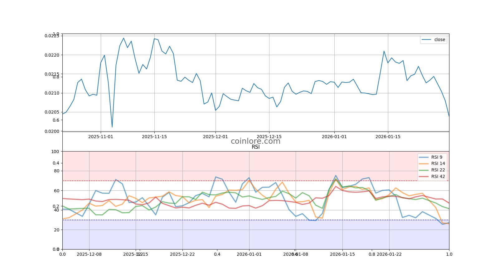 PirateCash RSI indicator