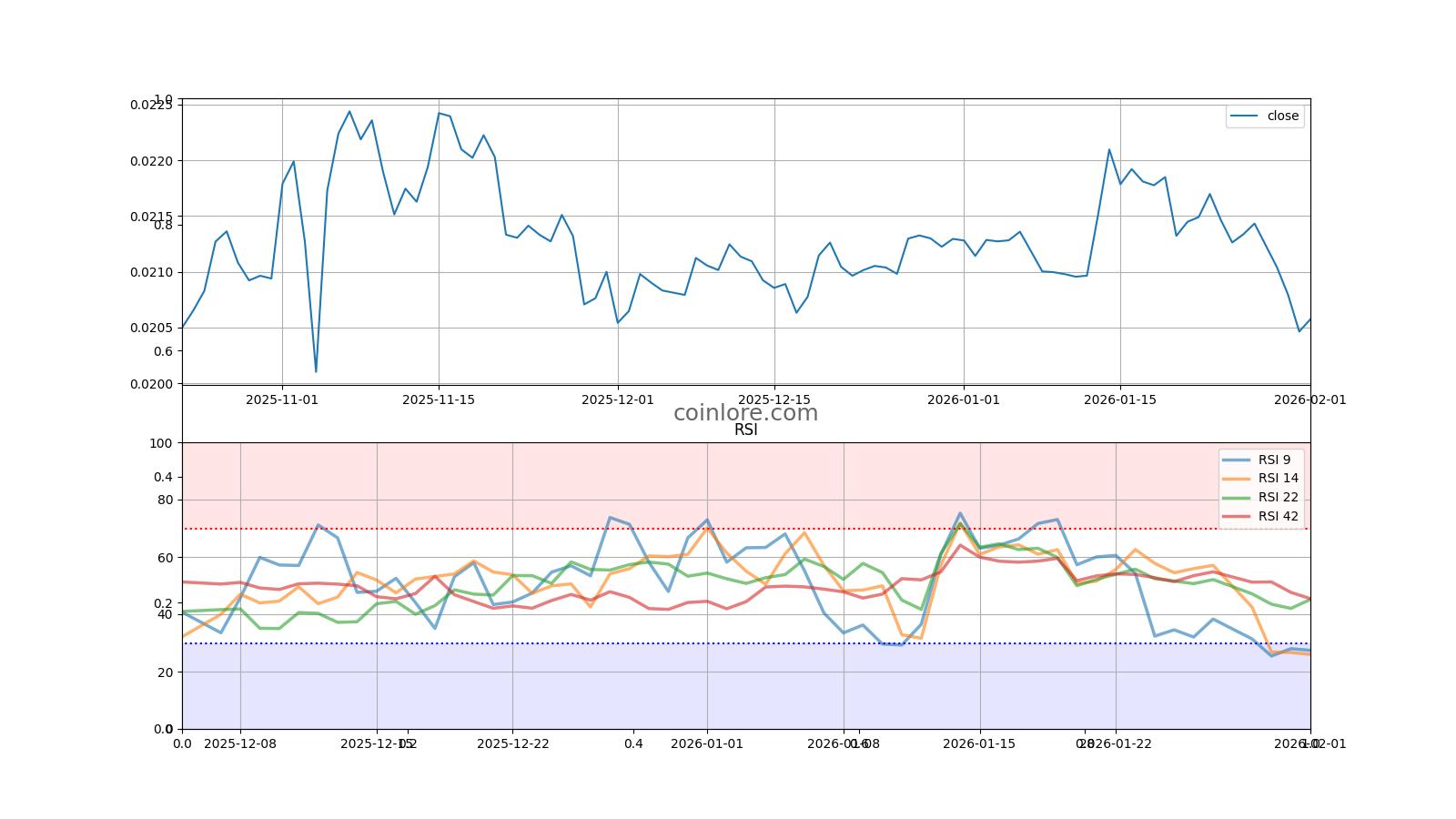 PirateCash RSI indicator