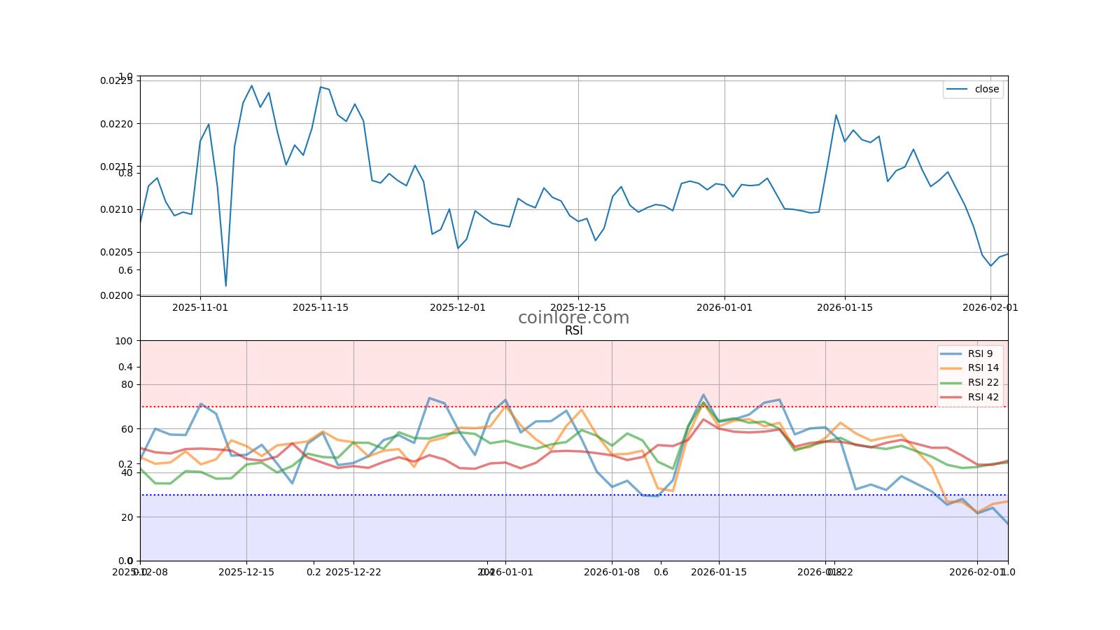 PirateCash RSI indicator