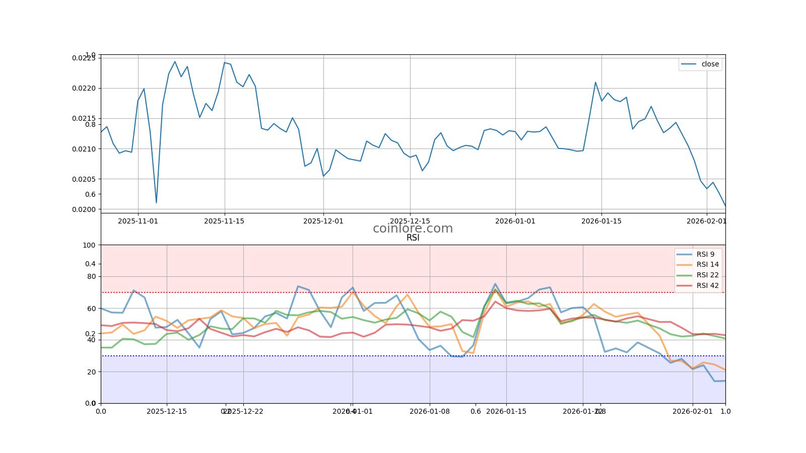 PirateCash RSI indicator