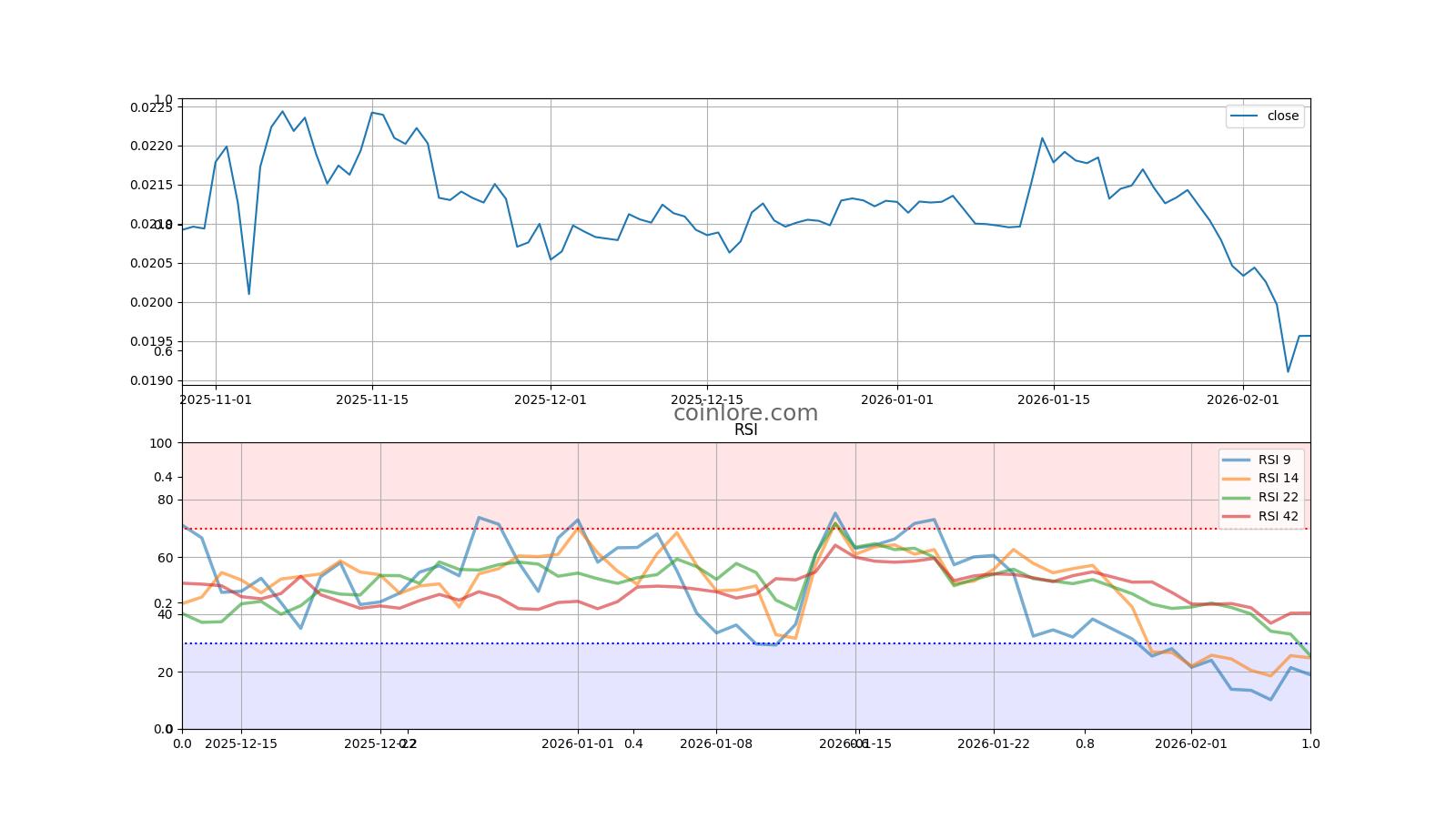 PirateCash RSI indicator