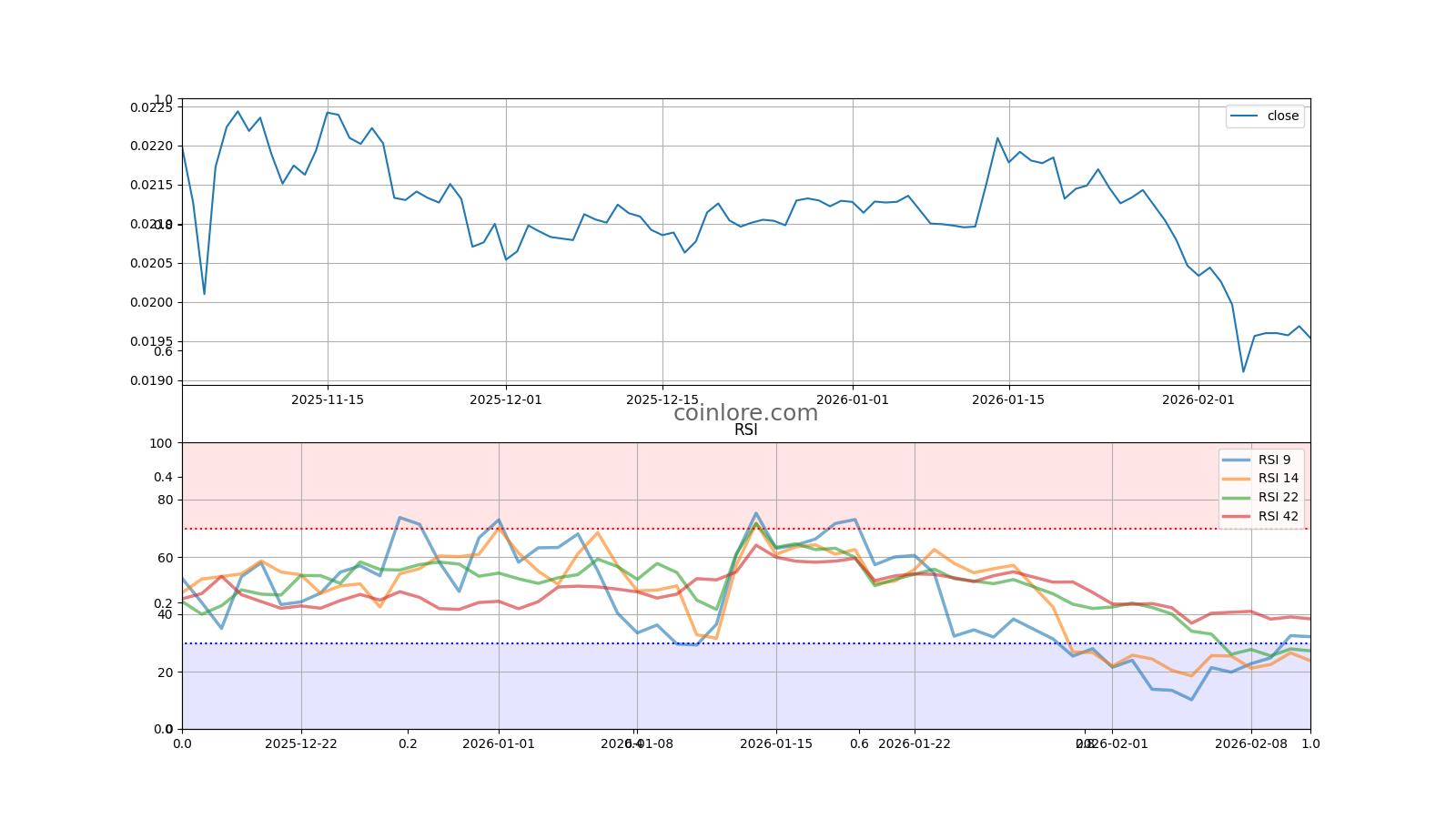 PirateCash RSI indicator