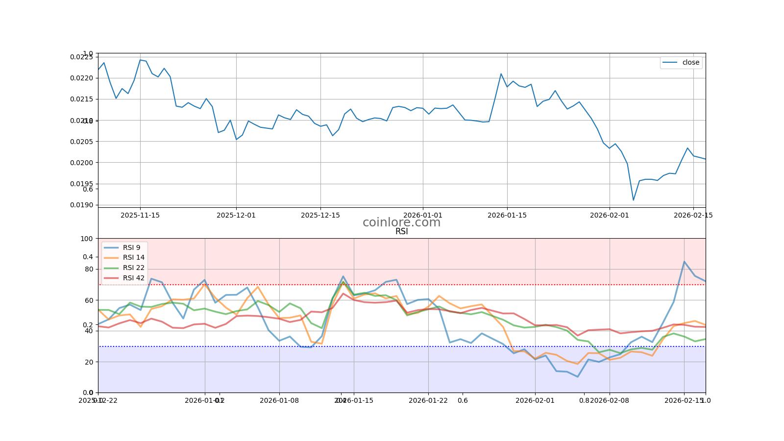 PirateCash RSI indicator