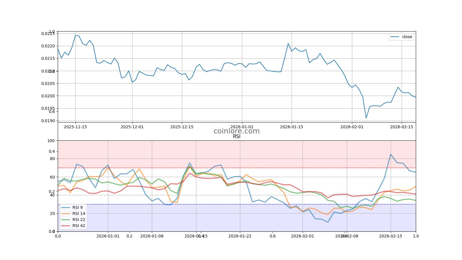 PirateCash RSI indicator