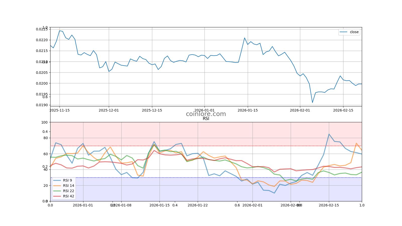 PirateCash RSI indicator