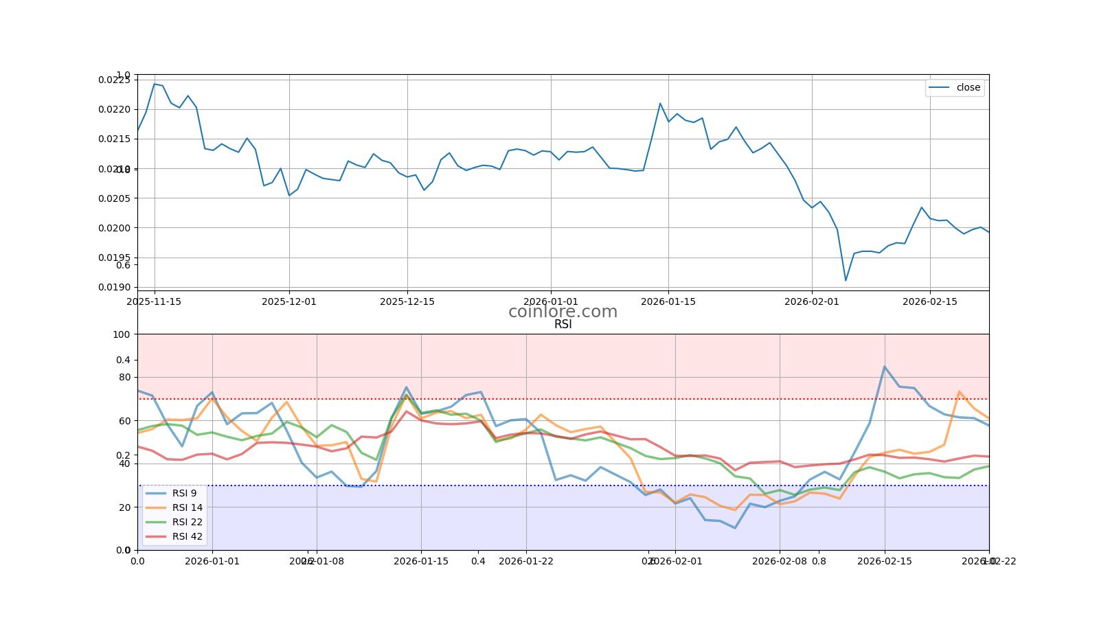 PirateCash RSI indicator