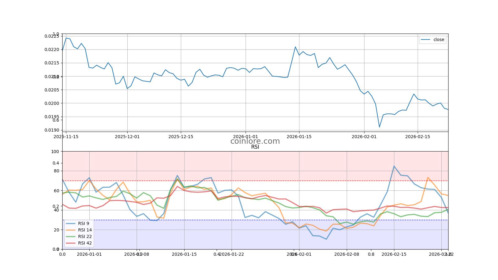 PirateCash RSI indicator