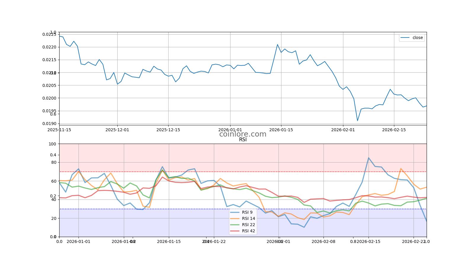 PirateCash RSI indicator