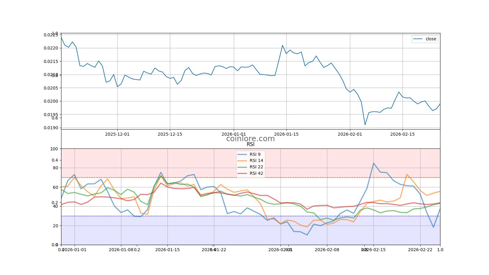 PirateCash RSI indicator