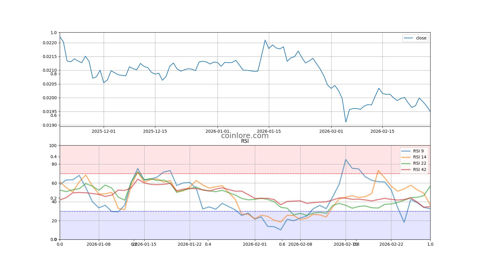PirateCash RSI indicator