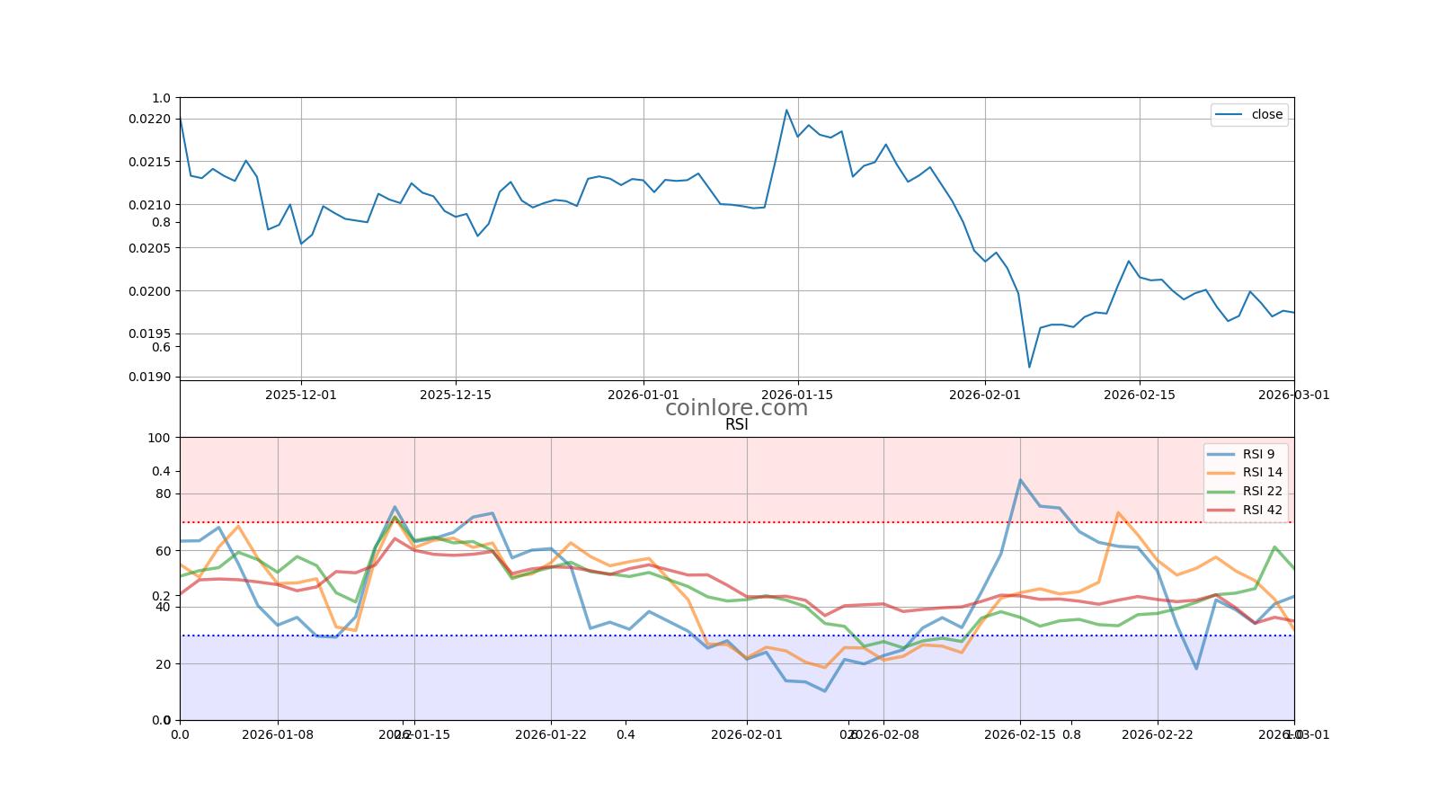 PirateCash RSI indicator